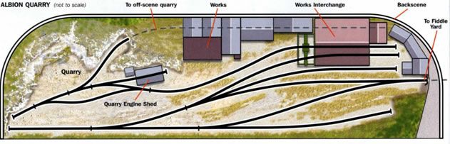 Albion Quarry – Scale 7mm: 1ft – Yeovil Model Railway Group (YMRG)